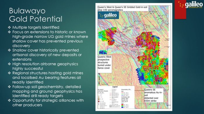 Galileo Resources PLC | Kamativi Lithium and Bulawayo Gold Projects